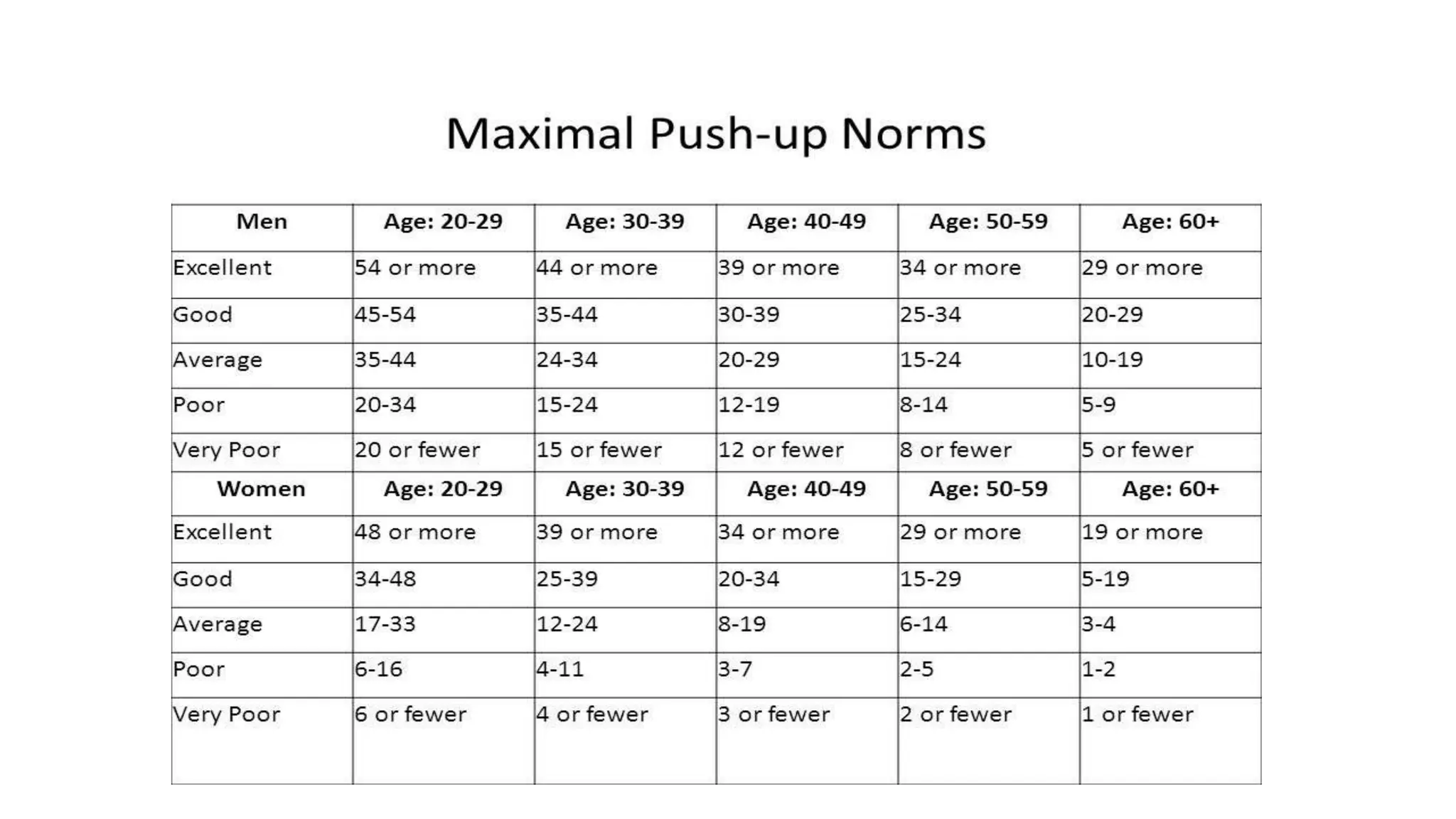 ACSM health related physical fitness test | PPTX