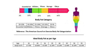ACSM health related physical fitness test | PPTX