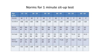 ACSM health related physical fitness test | PPTX