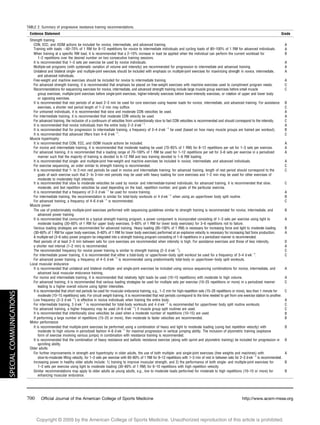 Acsm recommendations | PDF