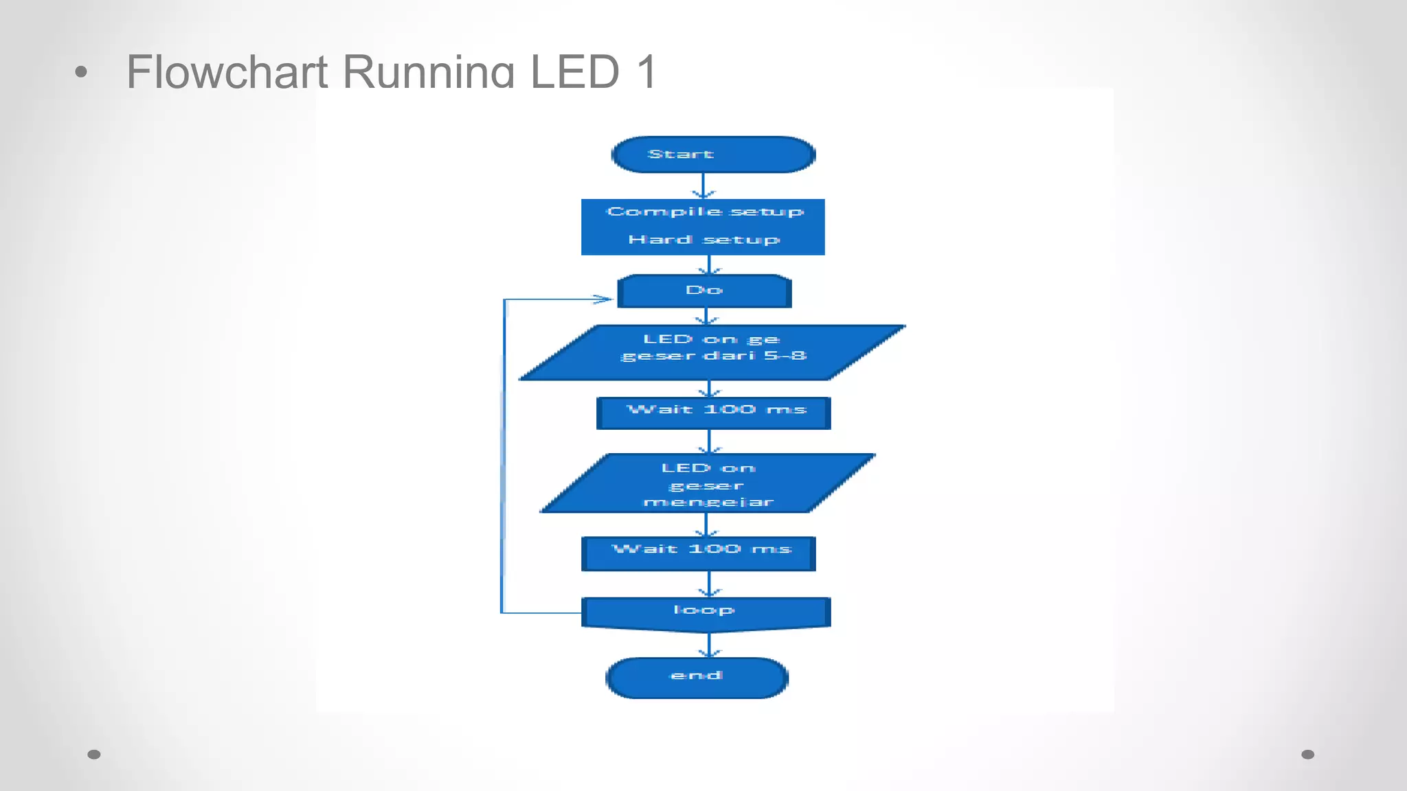 Running LED | PPTX