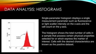 Imaging Flow Cytometry | PDF