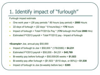 ACS - Planning for Furloughs | PPTX