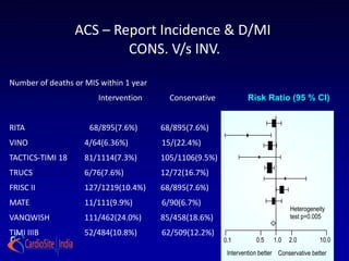 Acs ppt | PPT