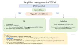 Presentation on Acute coronary syndrome | PPTX