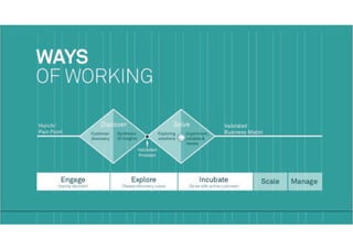 Telstra Labs | PDF
