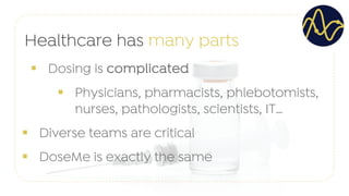 Acs presentation - Precision Dosing | PDF