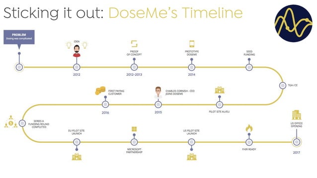 Acs presentation - Precision Dosing | PPT