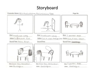 Acs productions | PPT