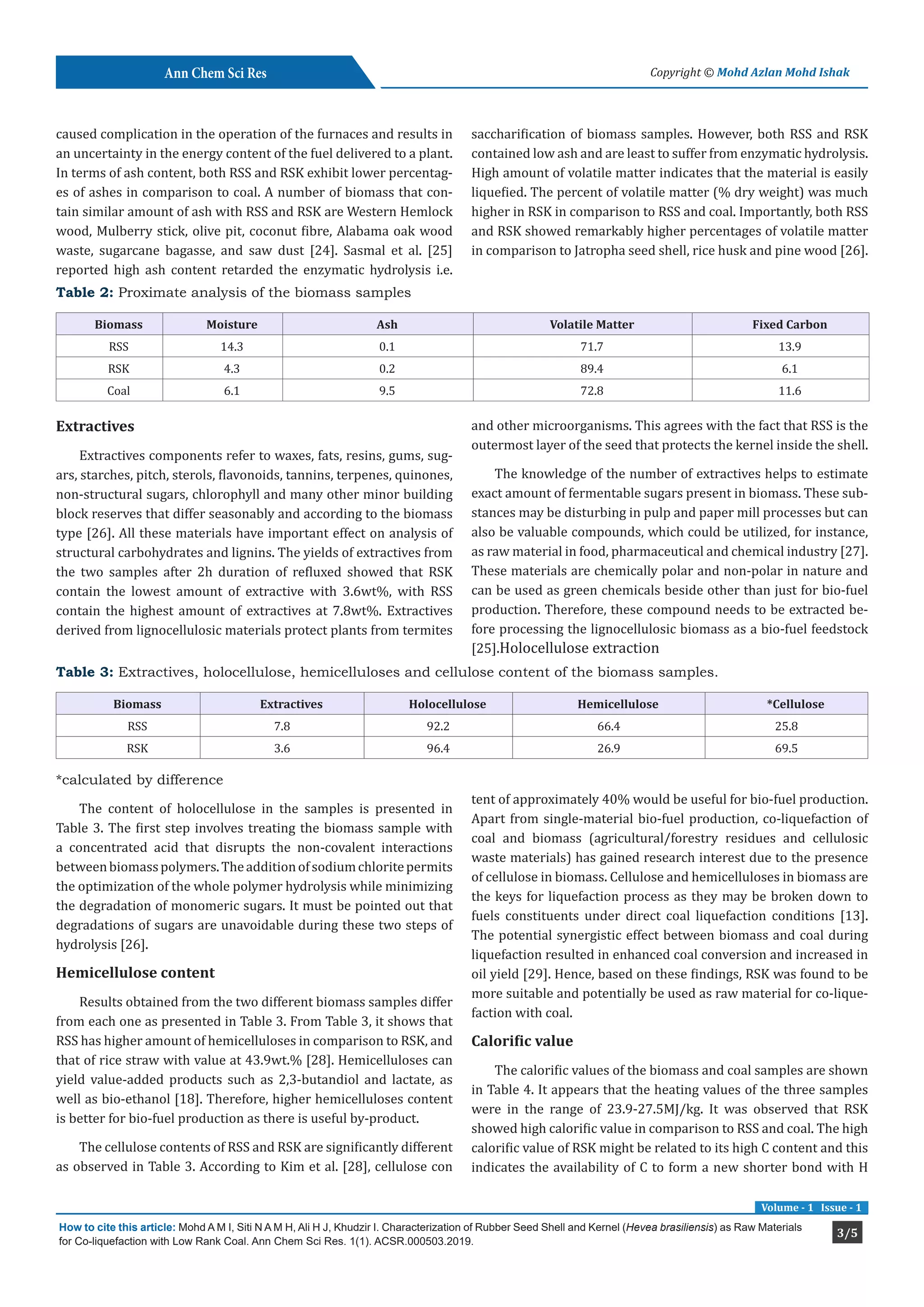 Characterization of Rubber Seed Shell and Kernel (Hevea brasiliensis ...