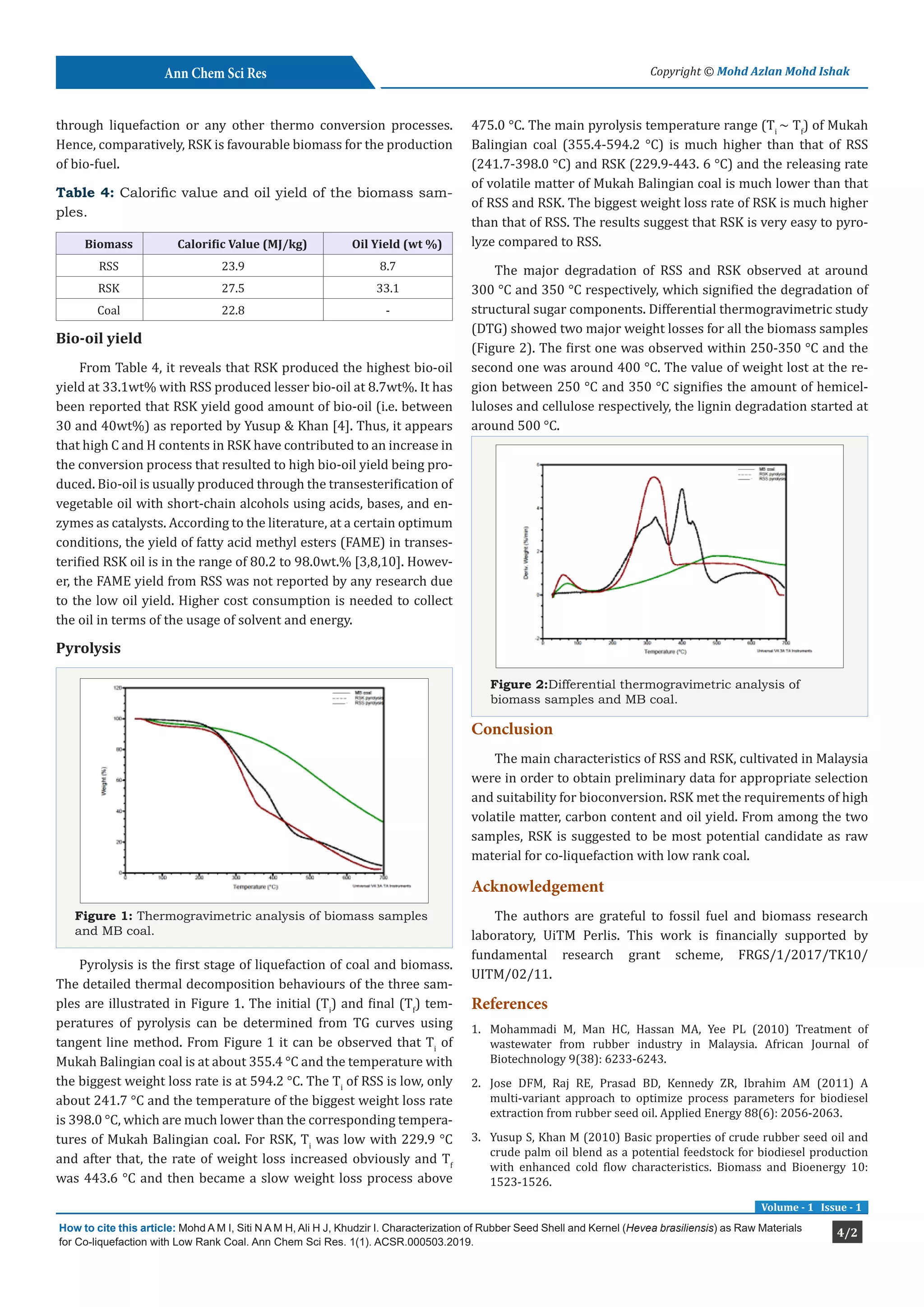 Characterization of Rubber Seed Shell and Kernel (Hevea brasiliensis ...