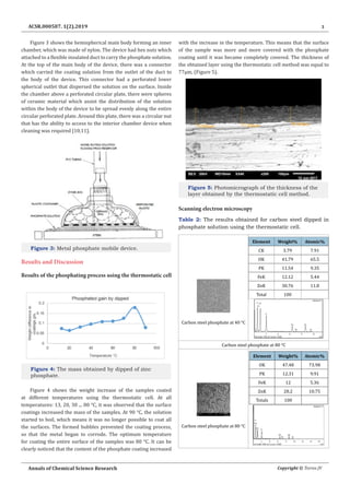 Properties of Zinc Phosphate Coatings on Carbon Steel Using a ...