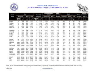 acsr-metric distribution conductores for médium voltage | PPT