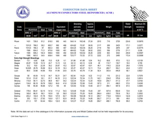 acsr-metric distribution conductores for médium voltage | PPT