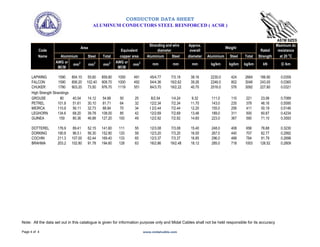 acsr-metric distribution conductores for médium voltage | PPT