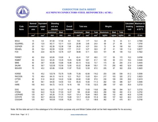 acsr-metric distribution conductores for médium voltage | PPT