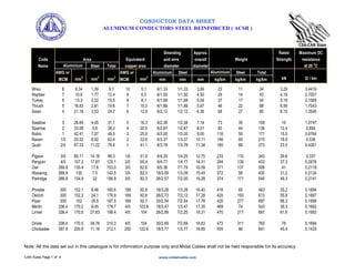 acsr-metric distribution conductores for médium voltage | PPT