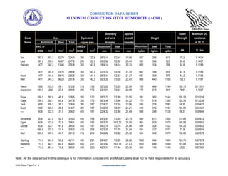 acsr-metric distribution conductores for médium voltage | PPT