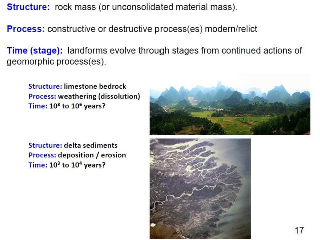 Introduction to Geomorphology | PPT