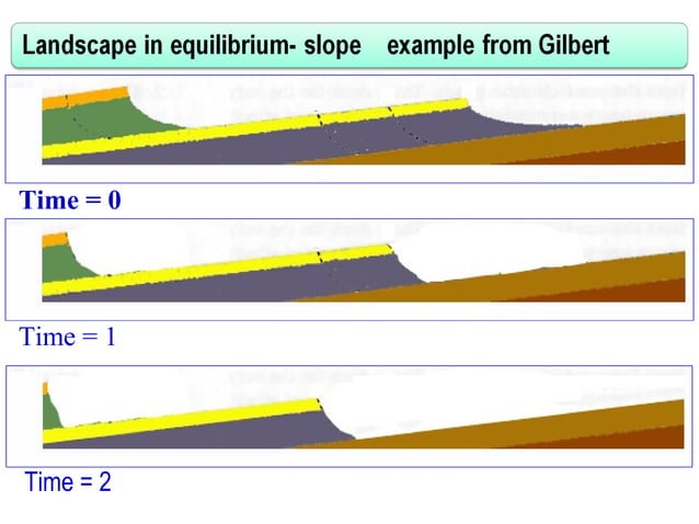 Introduction to Geomorphology | PPT