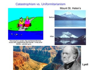 Uniformitarianism Vs Catastrophism
