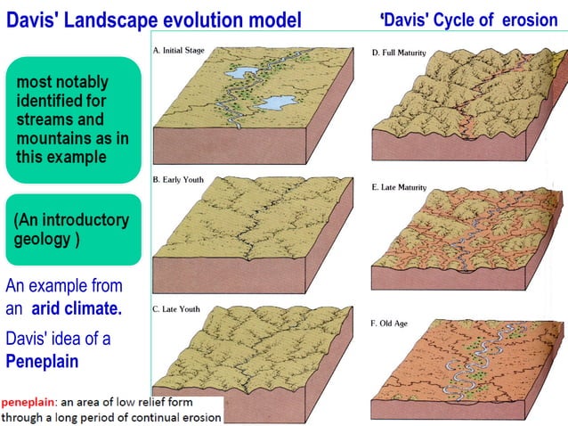 Introduction to Geomorphology