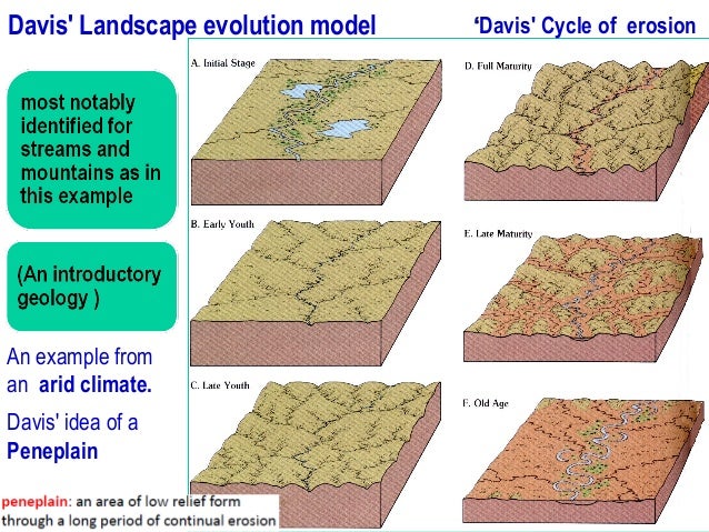 Introduction to Geomorphology