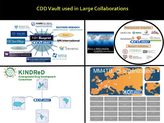 CDD: Vault, CDD: Vision and CDD: Models software for biologists and c…