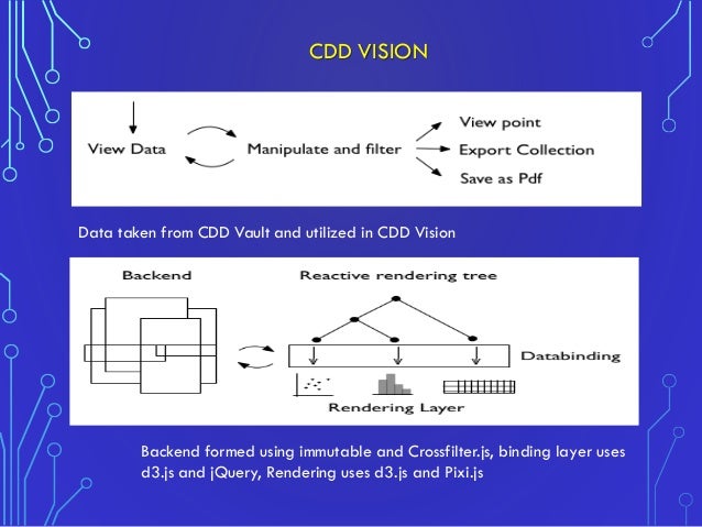 CDD: Vault, CDD: Vision and CDD: Models software for biologists and c…