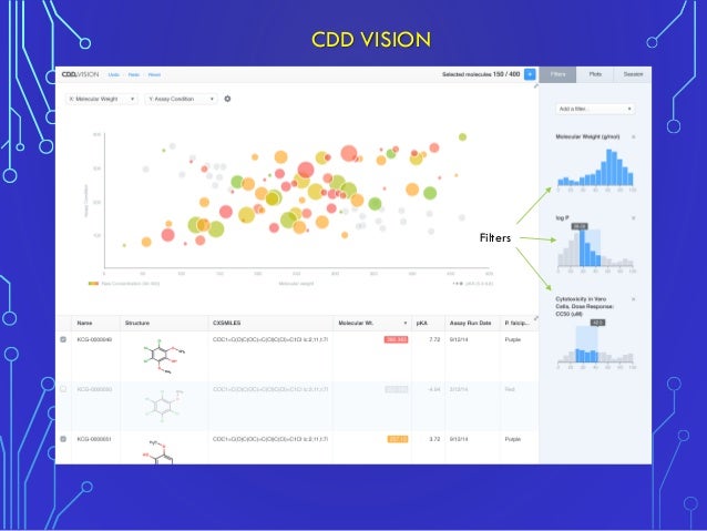 CDD: Vault, CDD: Vision and CDD: Models software for biologists and c…