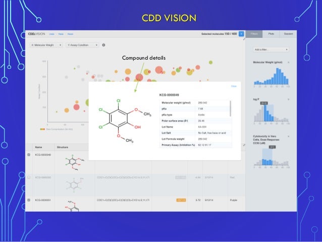 CDD: Vault, CDD: Vision and CDD: Models software for biologists and c…