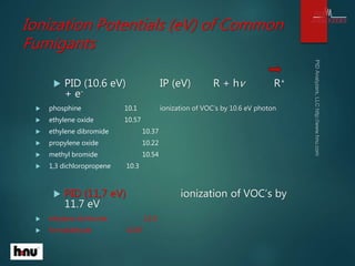 Onsite real-time analysis of fumigants via GC-PID/TCD | PPTX