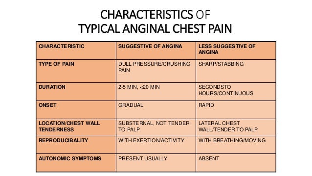 Acute Coronary Syndrome - Overview