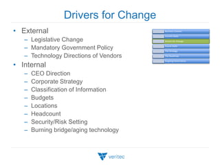 Shaping the future of the organisation through better ICT Strategy ...
