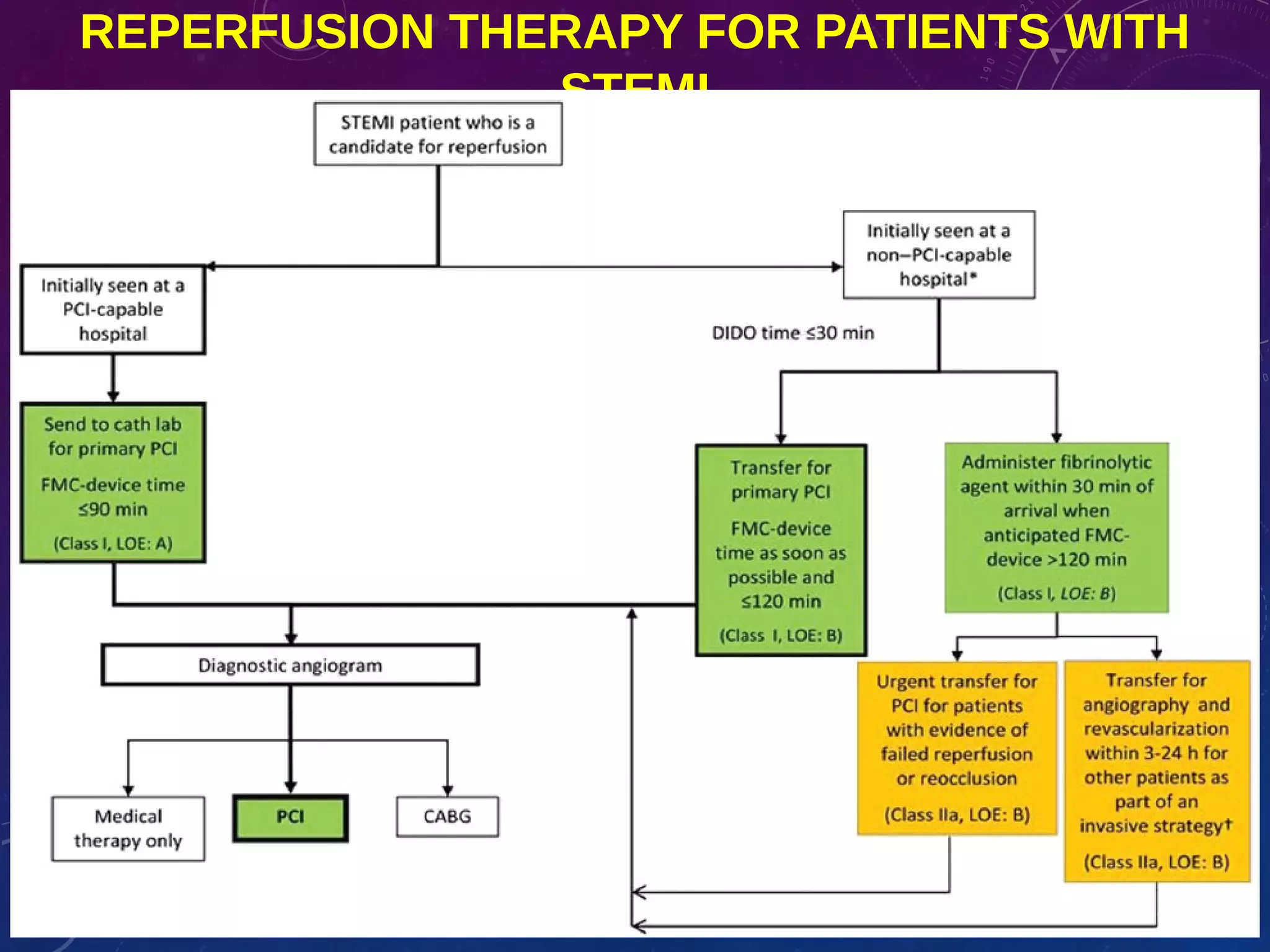 Acs(stemi nstemi ua | PPT