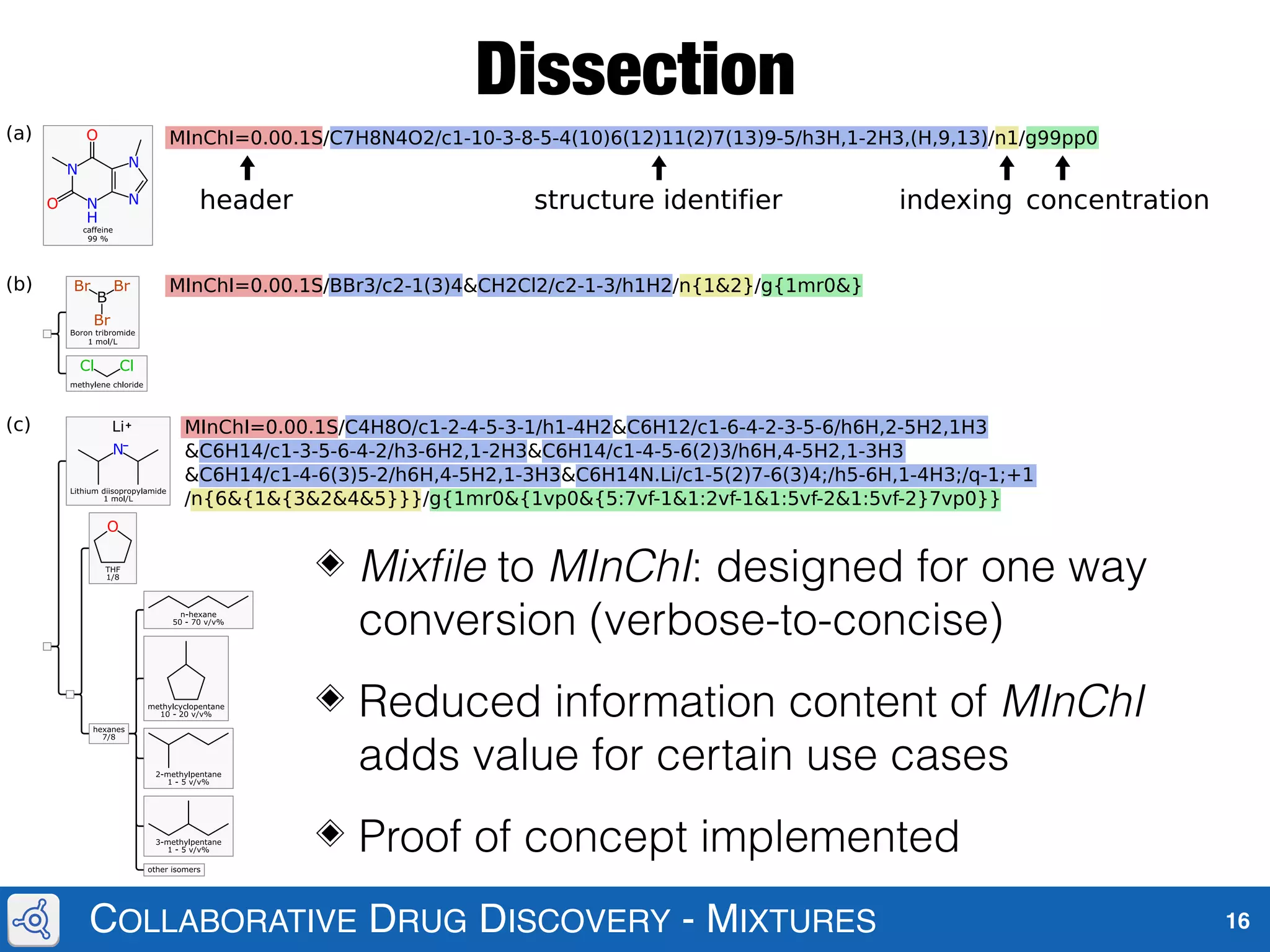 Chemical mixtures: File format, open source tools, example data, and ...