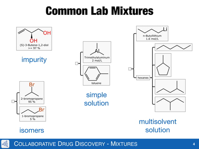 Chemical mixtures: File format, open source tools, example data, and ...