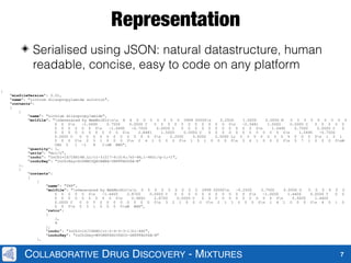 Chemical mixtures: File format, open source tools, example data, and ...
