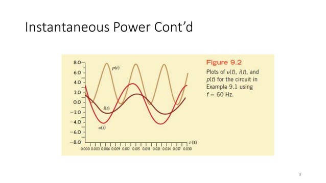 AC Steady State Power.pptx instantaneous power and steady state power | PPT