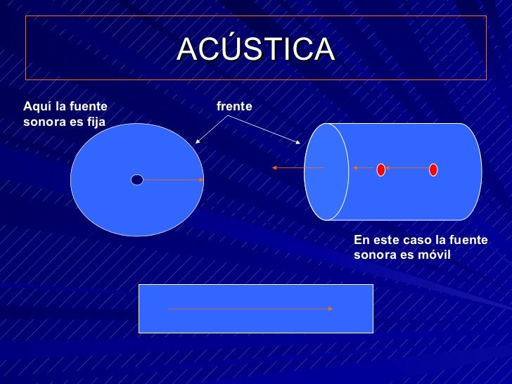Acústica