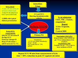 Acute Coronary Syndrome Management RRT | PPT