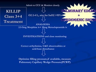 Acute Coronary Syndrome Management RRT | PPT
