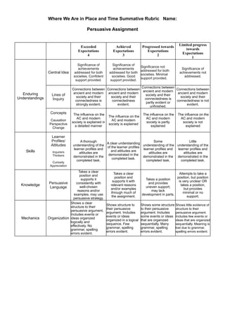 Ac summative rubric | PDF