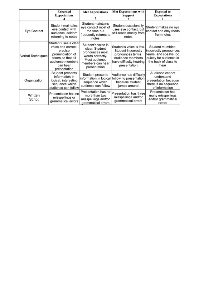 Ac summative rubric | PDF