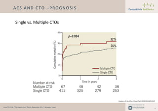 ACS and CTO – how to manage | PPTX