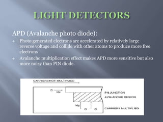 UNIT-III-OPTICAL COMMUNICATION | PPTX