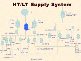 Ac supply system | PPT