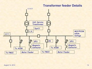 Ac supply system | PPT