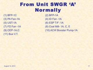 Ac supply system | PPT