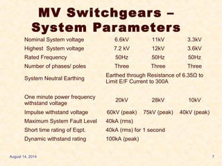 Ac supply system | PPT